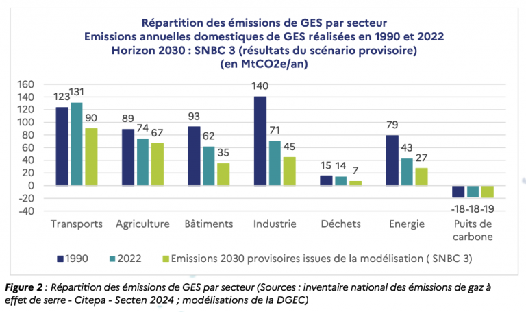 Le rôle clé des entreprises dans la Stratégie nationale bas-carbone ...
