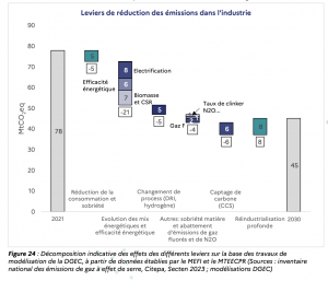 Le rôle clé des entreprises dans la Stratégie nationale bas-carbone ...