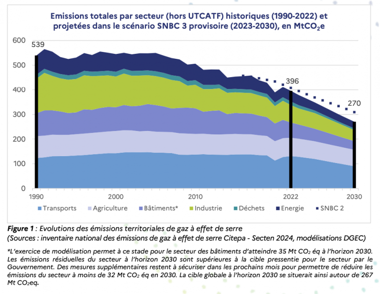 Le rôle clé des entreprises dans la Stratégie nationale bas-carbone ...