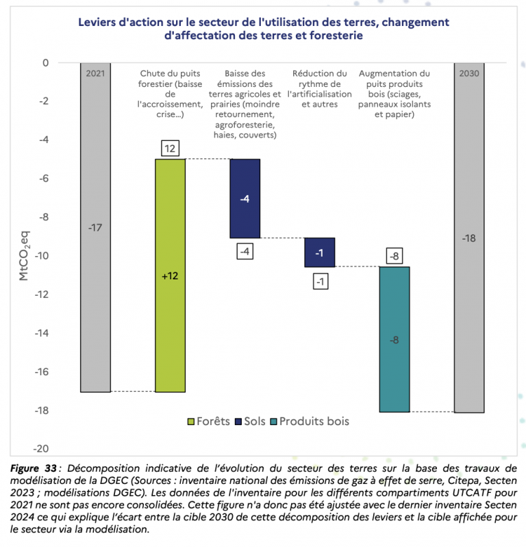 Le rôle clé des entreprises dans la Stratégie nationale bas-carbone ...