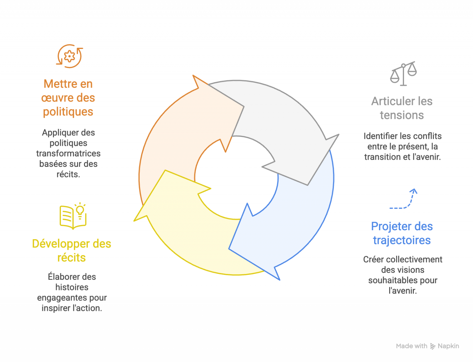 Réinventer la transition écologique : vers une transformation ...